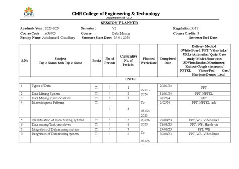 Data Mining Lesson Plan 2 Department Of CSD SESSION PLANNER Academic Year 2023 2024 Semester