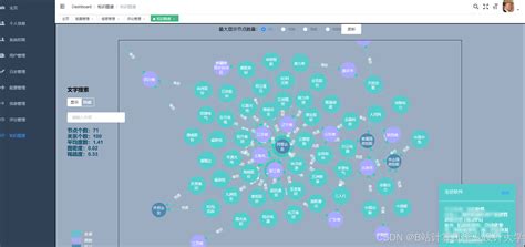 计算机毕业设计spark大模型股票推荐系统 股票预测系统 股票可视化 股票数据分析 量化交易系统 股票爬虫 股票k线图 大数据毕业设计 Ai