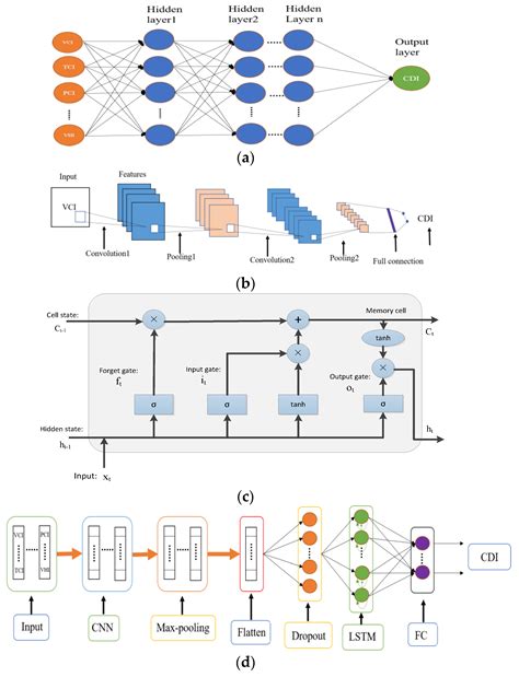 Remote Sensing Free Full Text Construction Of An Integrated Drought Monitoring Model Based
