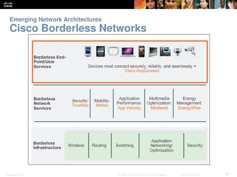 ppt chapter 1 hierarchical network design powerpoint presentation