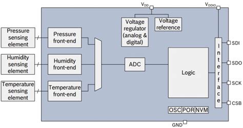 Build Your Own ESP32 Weather Station With Weather Forecast Air Quality Measurement And ESP32