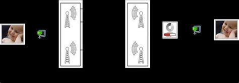 Proposed System Model Based On Multi Channel Buffered Technique Download Scientific Diagram