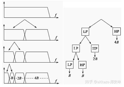 二维小波变换卷积神经网络与小波分解（未完）weixin39725924的博客 Csdn博客
