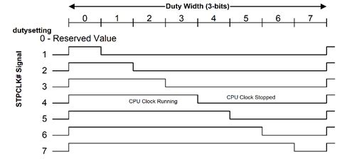 8 Processor Configuration And Control — Acpi Specification 6 5 Errata A Documentation