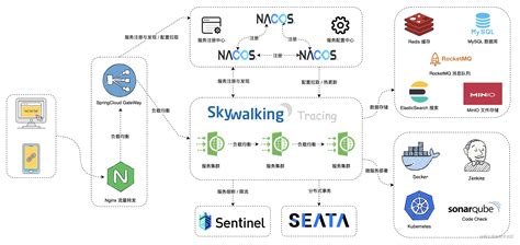 又发现一个商城开源项目，简直离谱！ 墨天轮