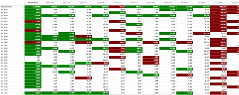 Background Color In Pivot Table Based On Different Qlik Community 1677443