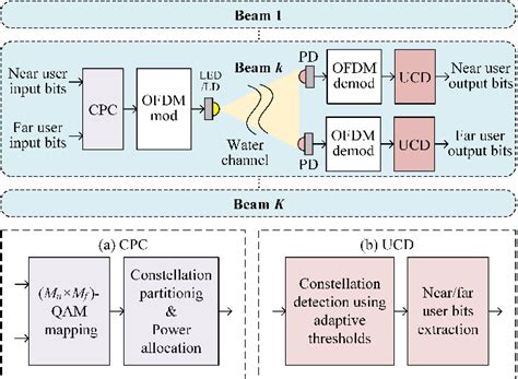Figure 2 From Hybrid Space Division Multiple Access And Quasi