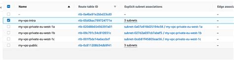 Official Aws Vpc Module Multiple Private Rts Aws Hashicorp Discuss
