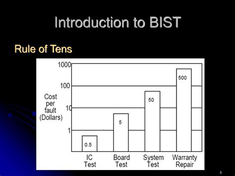 Ppt Column Matching Based Mixed‑mode Bist Technique Powerpoint