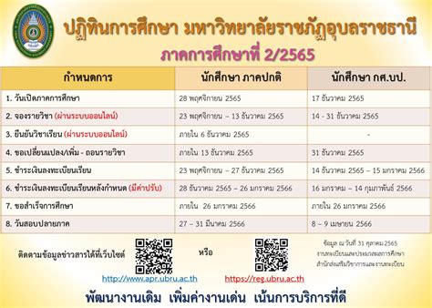 ปฏิทินการศึกษา ภาคการศึกษาที่ 2 2565 คณะเทคโนโลยีอุตสาหกรรม มหาวิทยาลัยราชภัฏอุบลราชธานี