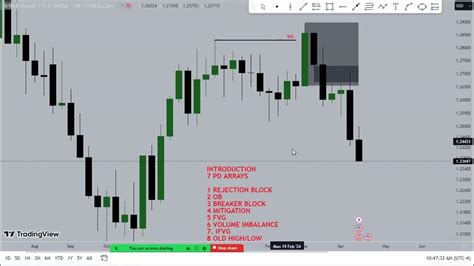 Introdutcion To Ict Pd Arrays Ob Youtube
