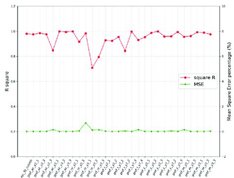 Effect Of Missing Data Imputation With Pso Xgboost Download Scientific Diagram