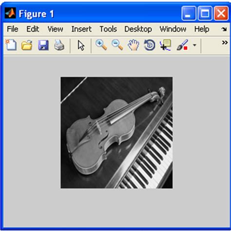 Matlab Apply A Gabor Filter To An Input Image Signal Processing