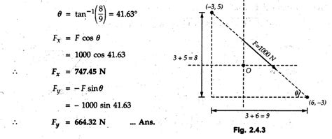 Resolution And Composition Of Forces Rectangular Components