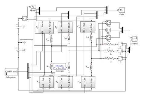 The Framework Of Mmc Hvdc In Matlabsimulink Download Scientific Diagram
