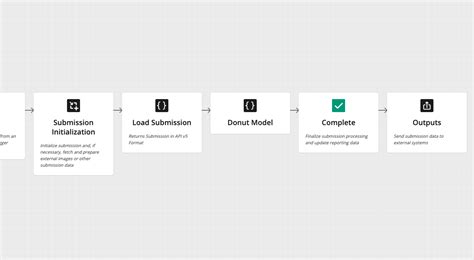 Simplifying The Document Processing Technology Pipeline Hackathon