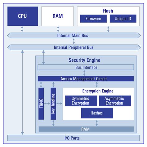 Bit Arm MCUs Deliver IoT Security Electronic Products TechnologyElectronic Products