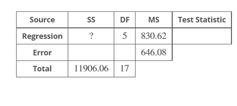 Solved Copy Data Step 1 Of 9 Calculate The Sum Of Squared