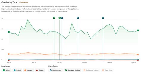 Database Metrics · Wordpress Vip Documentation