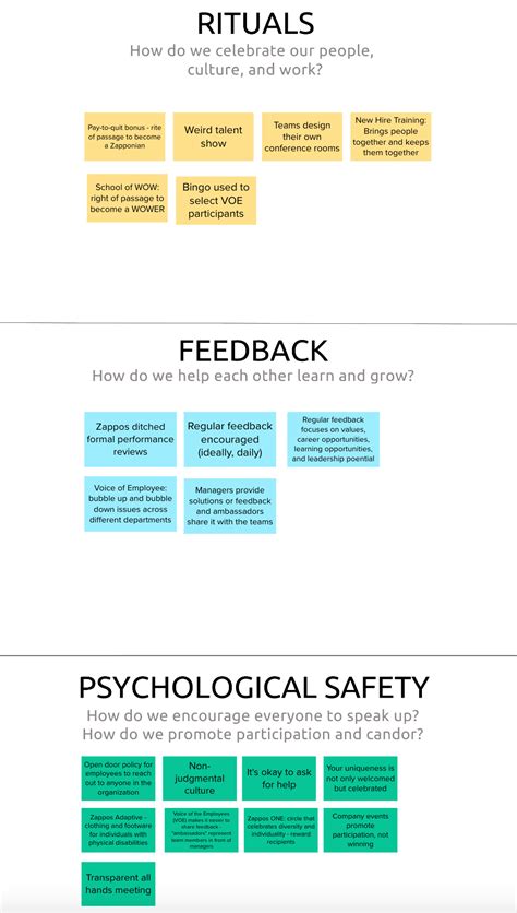 How Zappos Designs Culture Using Core Values By Gustavo Razzetti