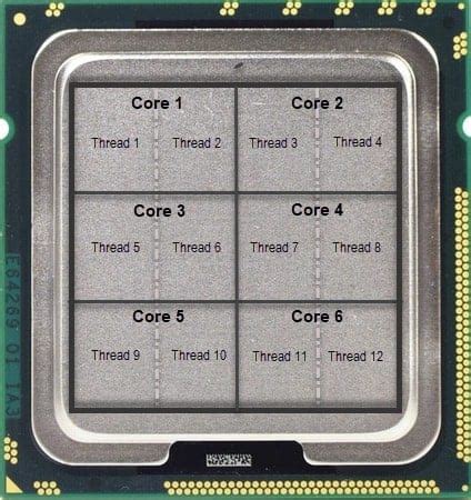 Single Processor Vs Dual Processor Servers Compared PhoenixNAP KB