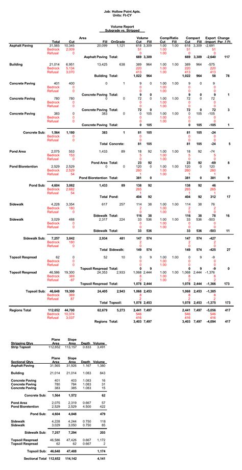 Earthwork Calculations Group The Earthwork Calculation Specialists