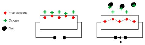 Interface Mq2 Gas Sensor With Arduino Oceanlabz