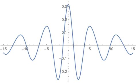 Maximum How Do I Find All Maxima Of This Function Mathematica