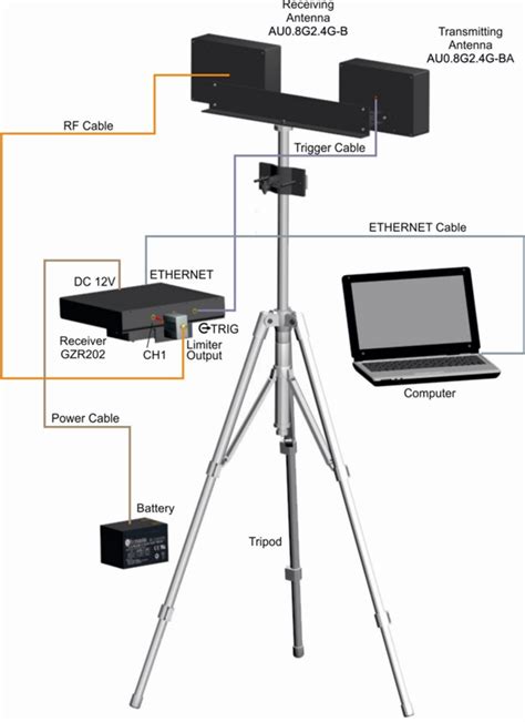 Uwb Radar Systemsdetection Of Objectssensor For Human Detection