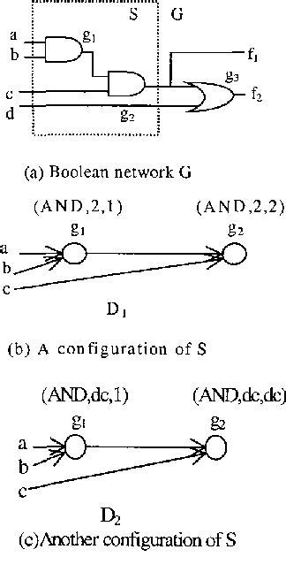 Figure 1 From Circuit Partitioning With Coupled Logic Restructuring Techniques Semantic Scholar