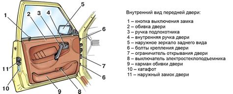 The Anatomy Of A Car Door Explained Understand How It Works
