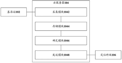 Positioning System Terminal And Positioning Method Eureka Patsnap