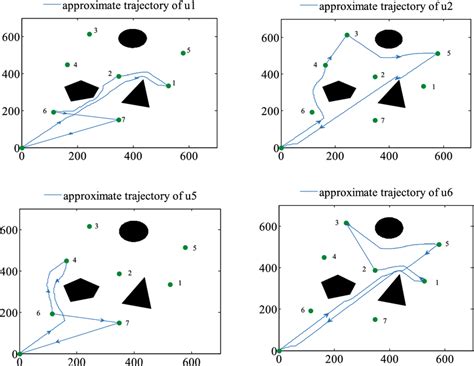 Approximate Trajectory Of Uav System Based On Euclidean Distance Download Scientific Diagram