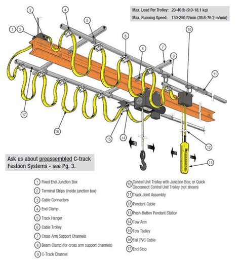 C Track Tri Tunggal Fondasi