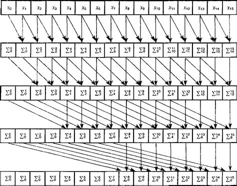 Parallel Algorithm Semantic Scholar