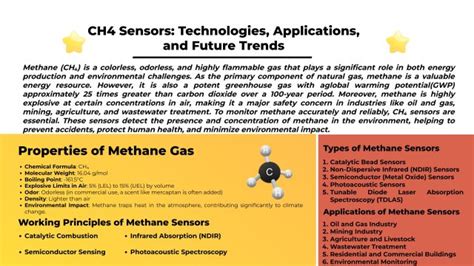 Ch4 Sensors Technologies Applications And Future Trends Sensor One