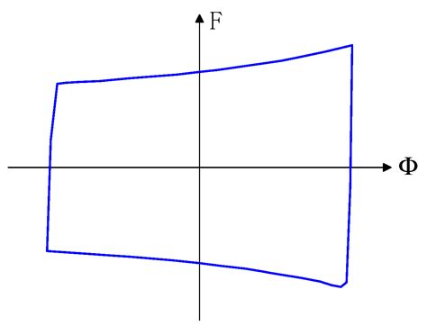 Shaking Table Test And Finite Element Simulation Of A Novel Friction Energy Dissipating Braced Frame