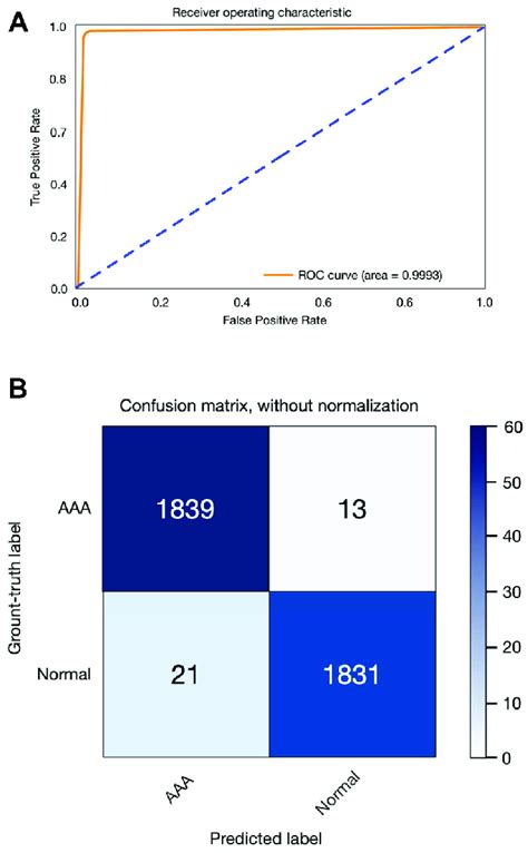 the final custom convolutional neural network cnn model demonstrated