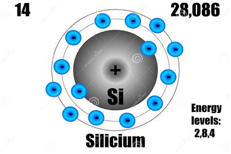 Silicon Atom With Mass And Energy Levels Stock Vector Illustration Of Technology