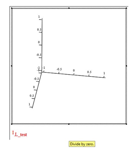 Solved 3d Plot Divide By Zero Difficulty Ptc Community