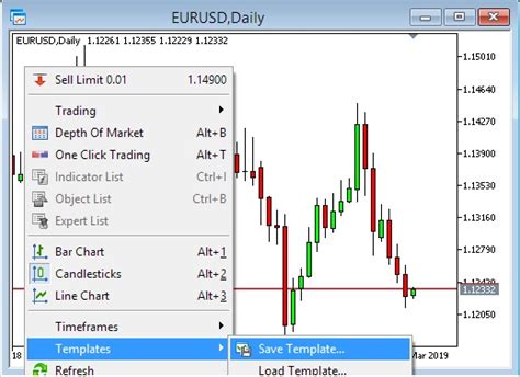 How To Setup Chart On Metatrader 4 Get Know Trading
