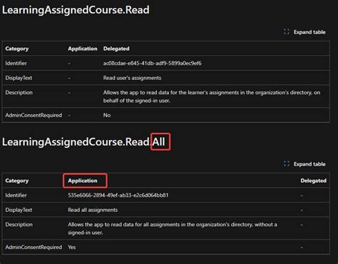 microsoft graph api returns no data or unexpected errors for viva learning microsoft qanda