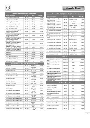 Dmem High Sugar With L Glutamine Phenol Red Sodium Pyruvate Without Hepes Xetra Bio