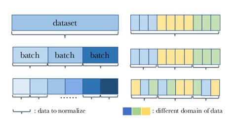 rethinking batch in batchnorm read hack learn repeat — this blog features state of the