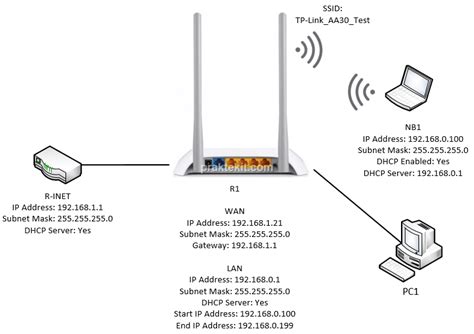 cara setting tp link tl wr840n mode wireless router praktek it