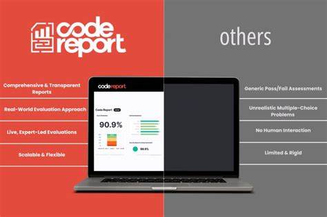 Codereport Heartcentrixsolutions Smarterhiring Techrecruiting