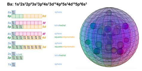 Barium Electron Configuration