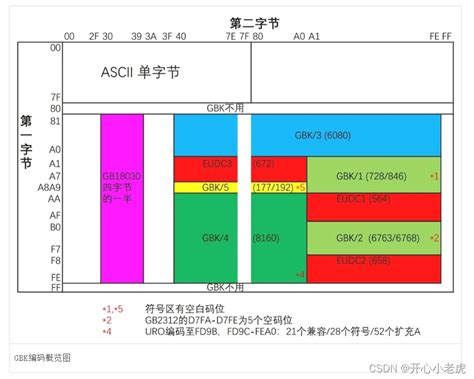 计算机编码以及url转码 csdn博客