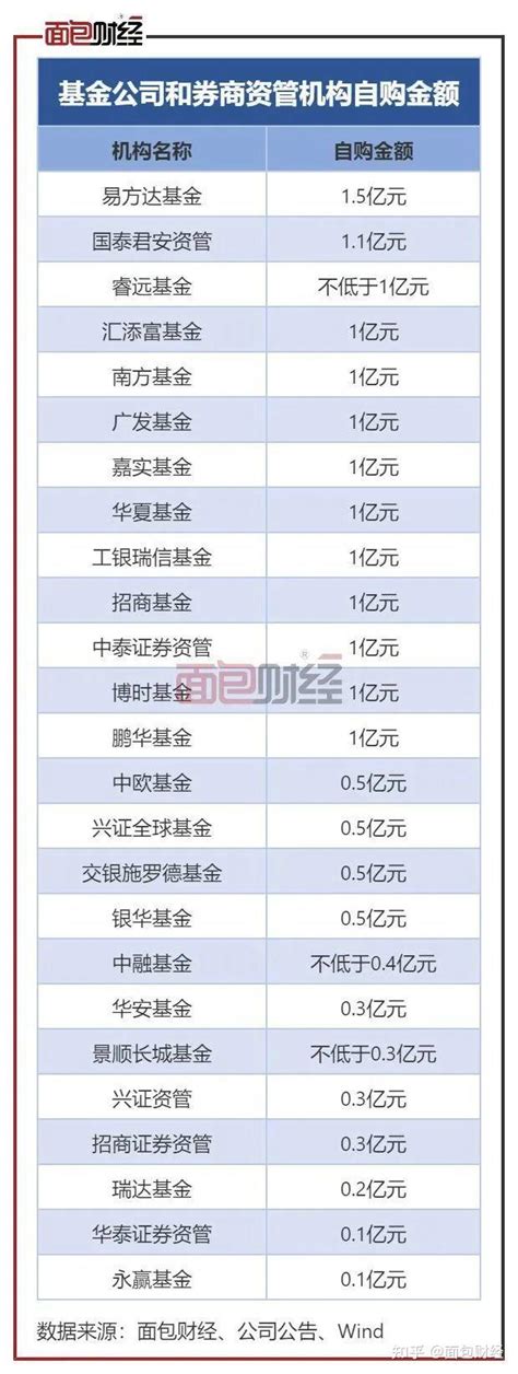业绩太差“劝退”同行？中泰证券资管权益基金遭遇机构净赎回 知乎