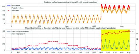Bias Fault Inserted In Input Signal 1 The Right Elevon From Data